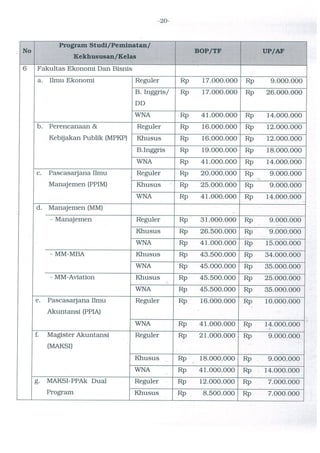 4 sk-bp-no-s1-reguler-ui-ta-2020 2021 | PDF