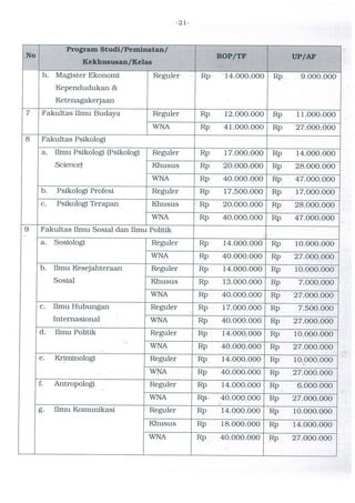 4 sk-bp-no-s1-reguler-ui-ta-2020 2021 | PDF