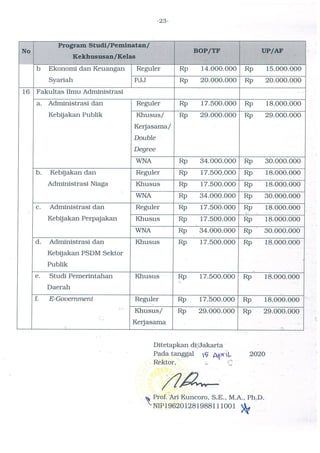 4 sk-bp-no-s1-reguler-ui-ta-2020 2021 | PDF