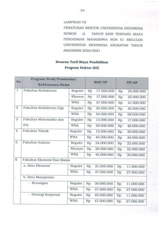 4 sk-bp-no-s1-reguler-ui-ta-2020 2021 | PDF