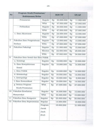 4 sk-bp-no-s1-reguler-ui-ta-2020 2021 | PDF