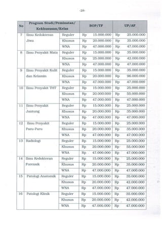 4 sk-bp-no-s1-reguler-ui-ta-2020 2021 | PDF