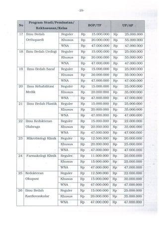 4 sk-bp-no-s1-reguler-ui-ta-2020 2021 | PDF