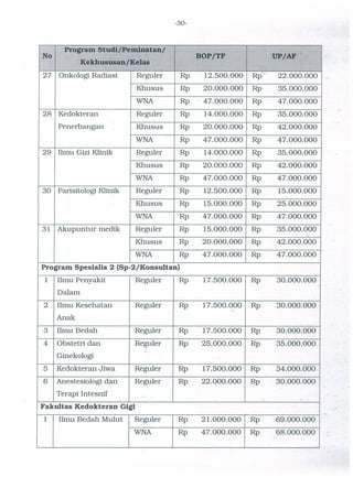4 sk-bp-no-s1-reguler-ui-ta-2020 2021 | PDF
