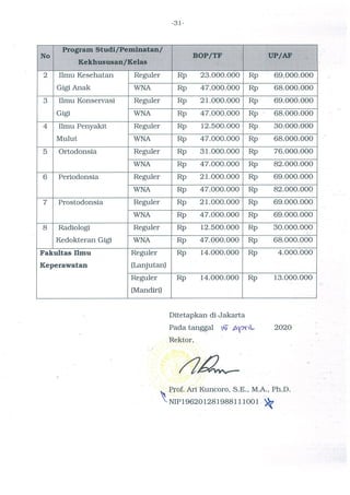 4 sk-bp-no-s1-reguler-ui-ta-2020 2021 | PDF