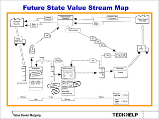 Slides of Value Stream Mapping, brief explanation in powerpoint format ...