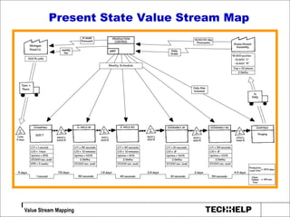 Slides of Value Stream Mapping, brief explanation in powerpoint format ...