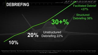 OPERATION DEBRIEF: The Secret Weapon of High-Performing Ops Teams | PPTX