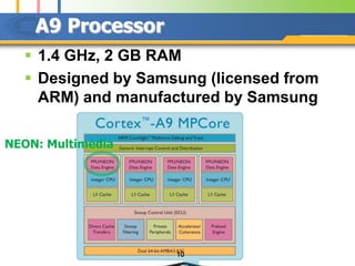 Smartphone Hardware Architecture | PPTX