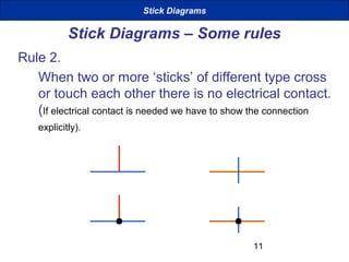 4 sn bhat-stickdiagrams_iuceee | PPT