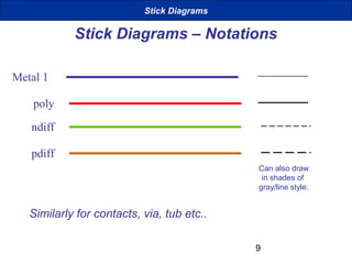 4 sn bhat-stickdiagrams_iuceee | PPT