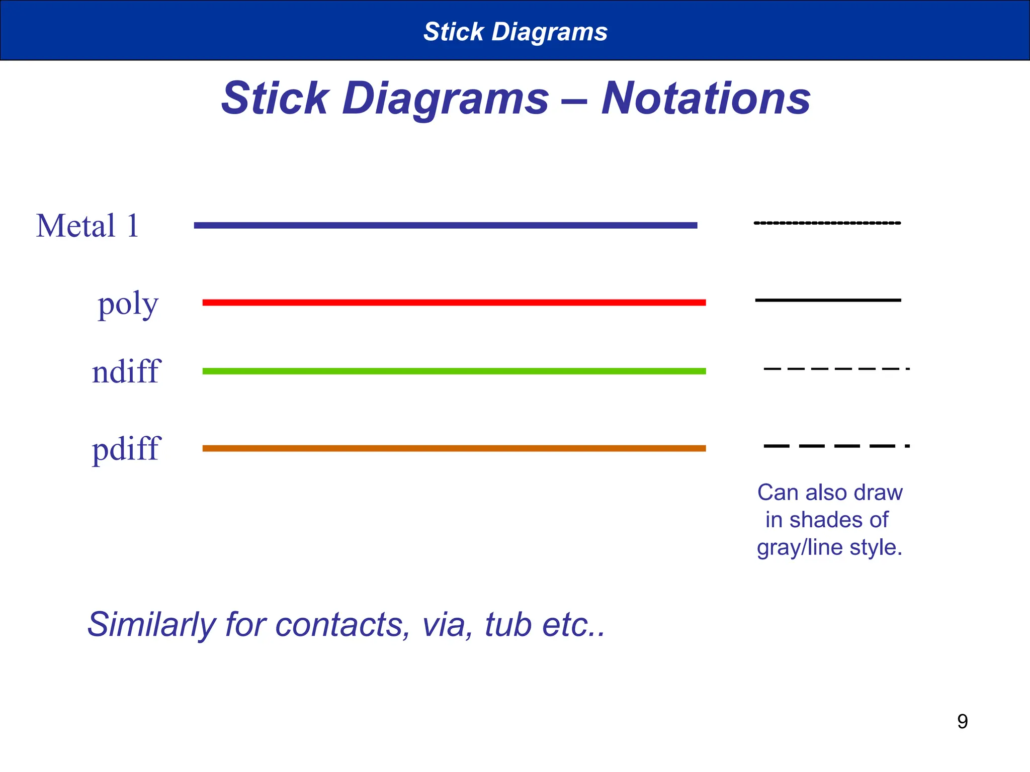 Lecture Slide_SNBhat_Stick diagrams and Layout | PPT