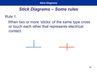 Lecture Slide_SNBhat_Stick diagrams and Layout | PPT