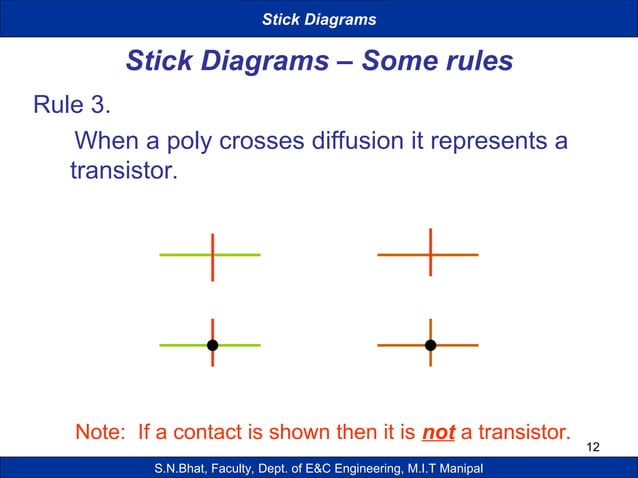 Lecture Slide_SNBhat_Stick diagrams and Layout | PPT