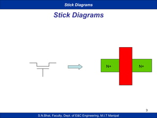 Lecture Slide_SNBhat_Stick diagrams and Layout | PPT