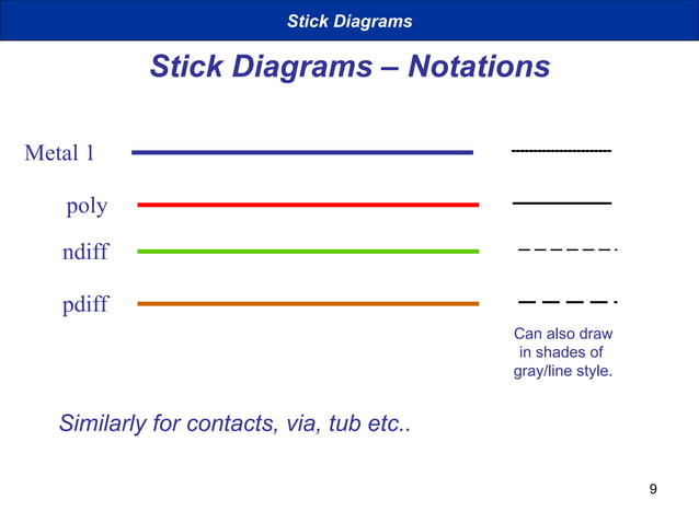 Lecture Slide_SNBhat_Stick diagrams and Layout | PPT