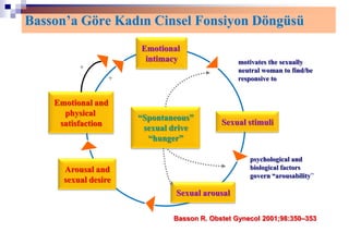 4.Sınıf Ders - Kadın Cinsel Fonksiyon Bozuklukları | PPTX