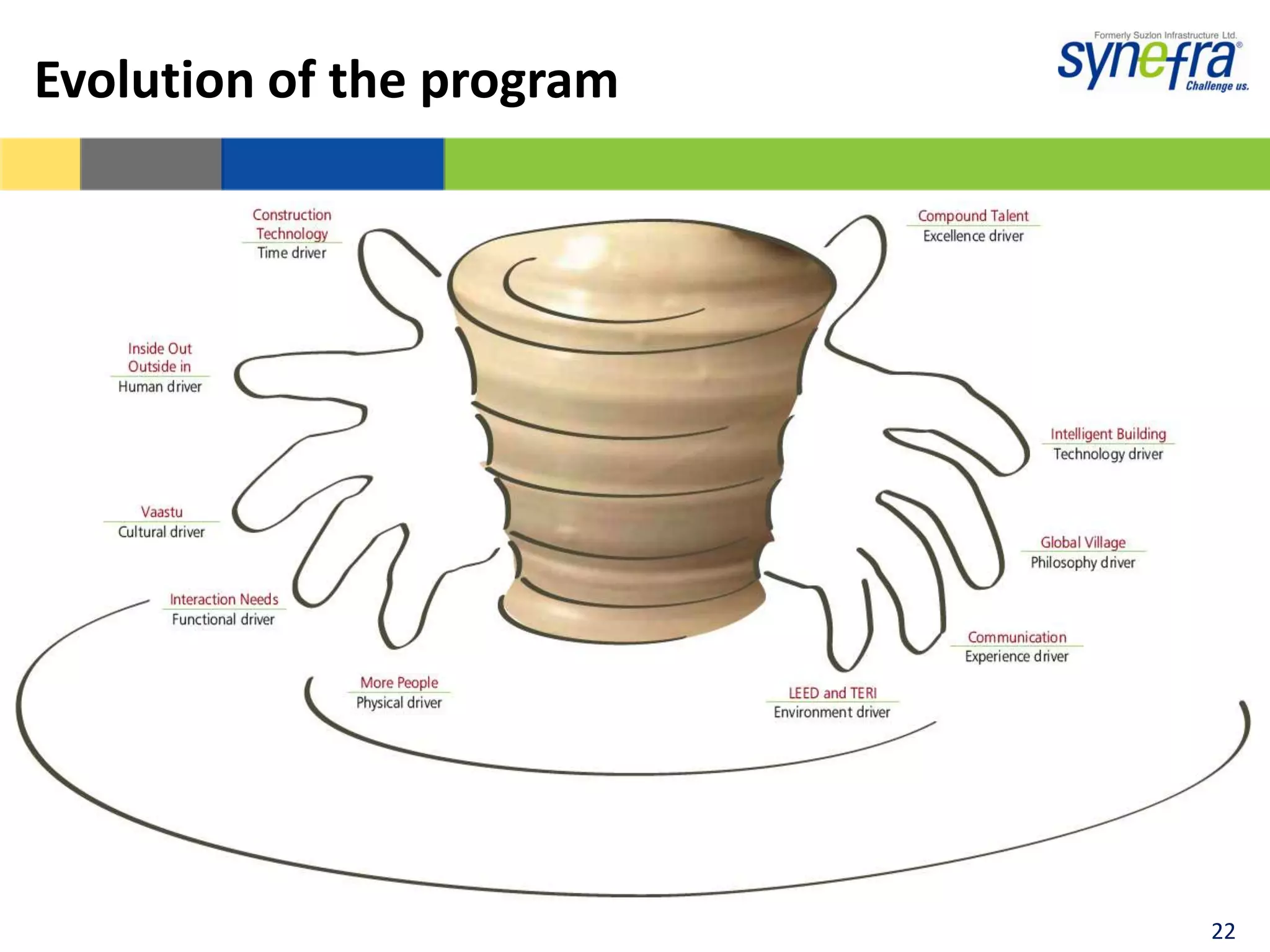 Suzlon One Earth Case Study by Ameya Gumaste | PPTX