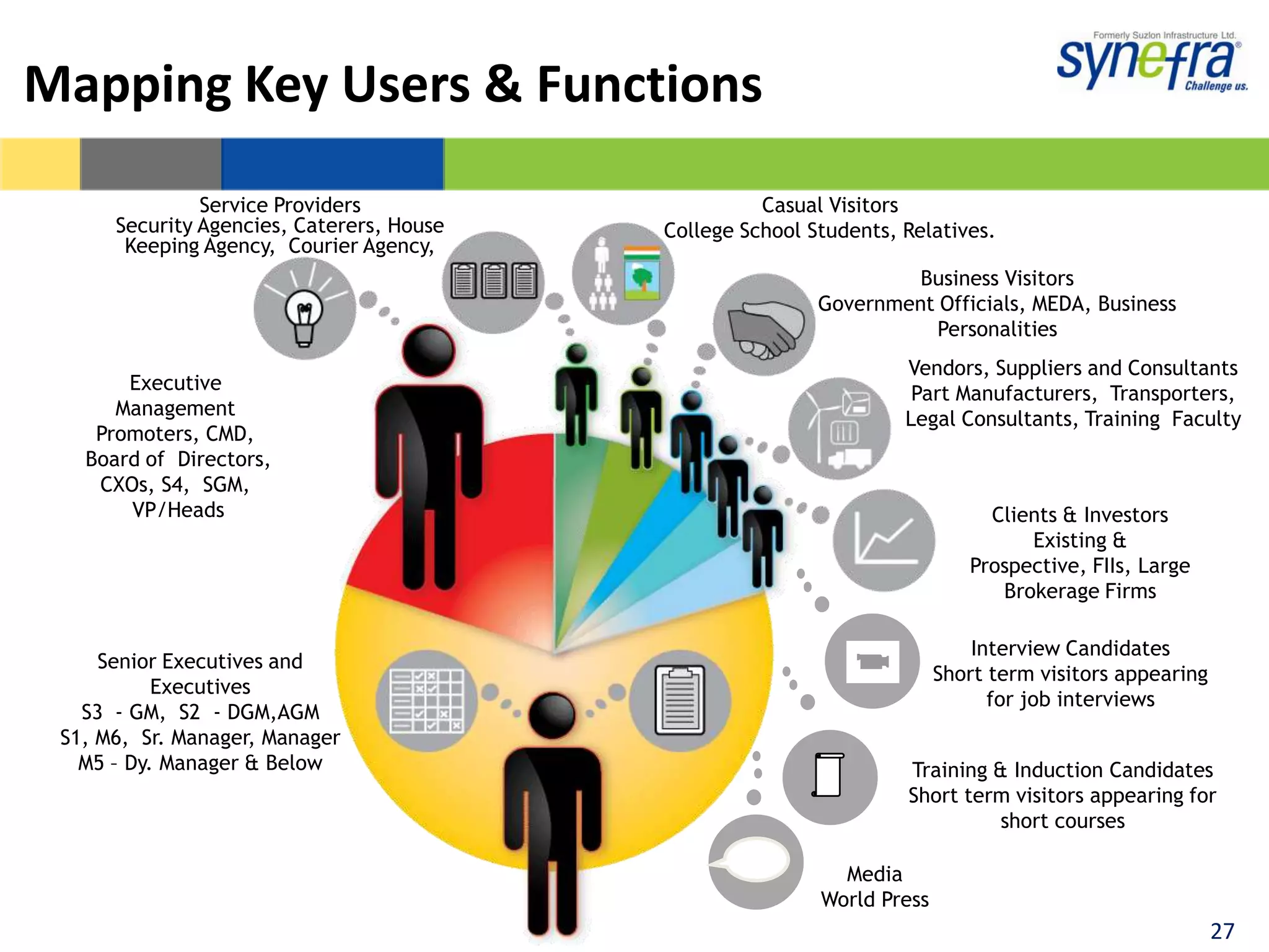 Suzlon One Earth Case Study by Ameya Gumaste | PPTX