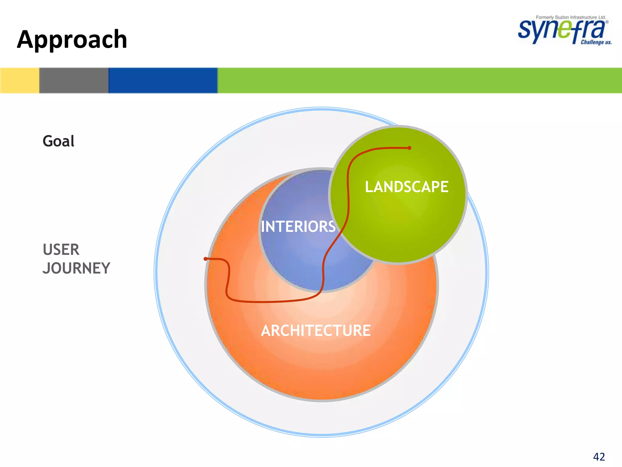 Suzlon One Earth Case Study by Ameya Gumaste | PPTX