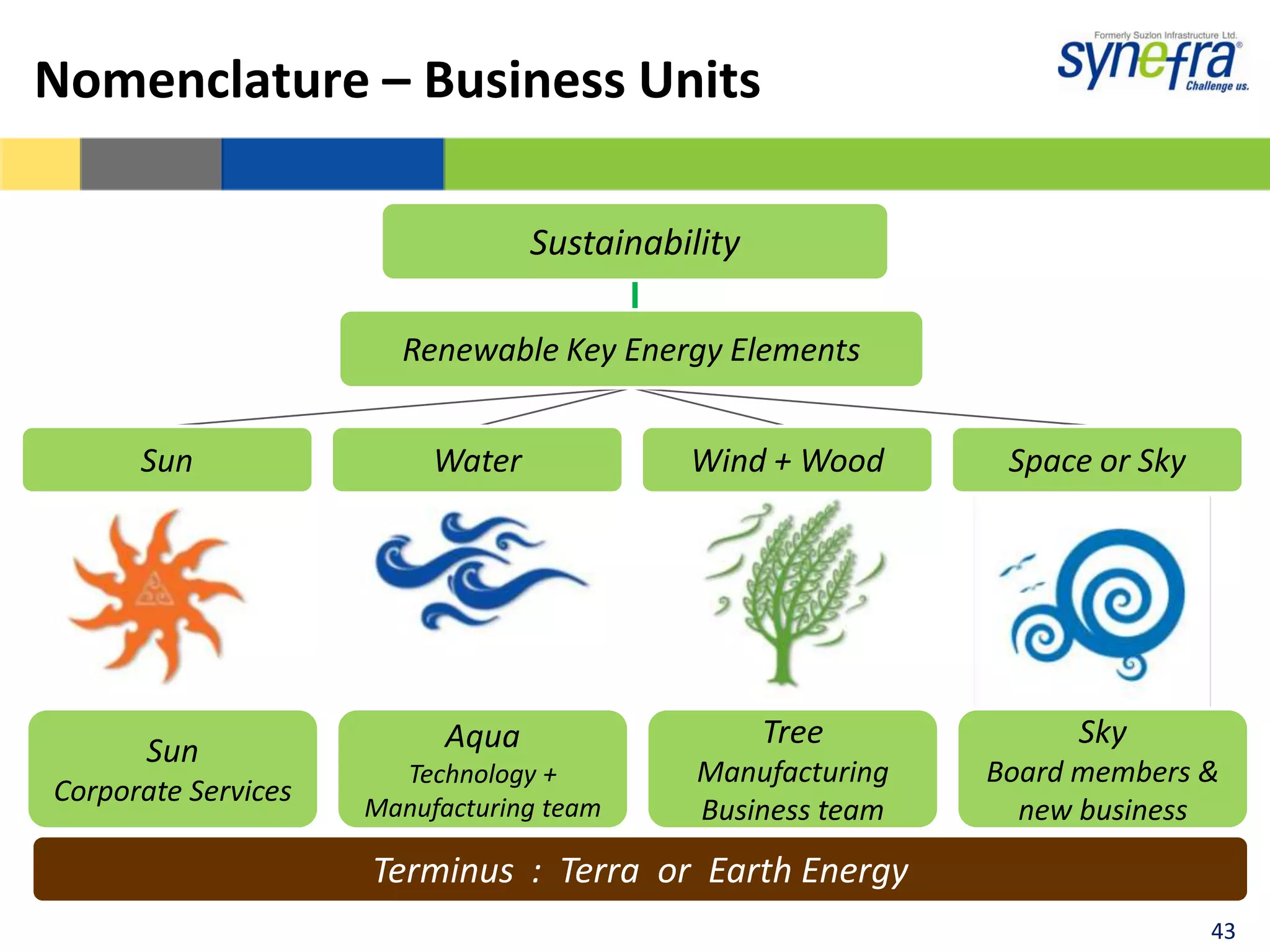 Suzlon One Earth Case Study by Ameya Gumaste | PPTX