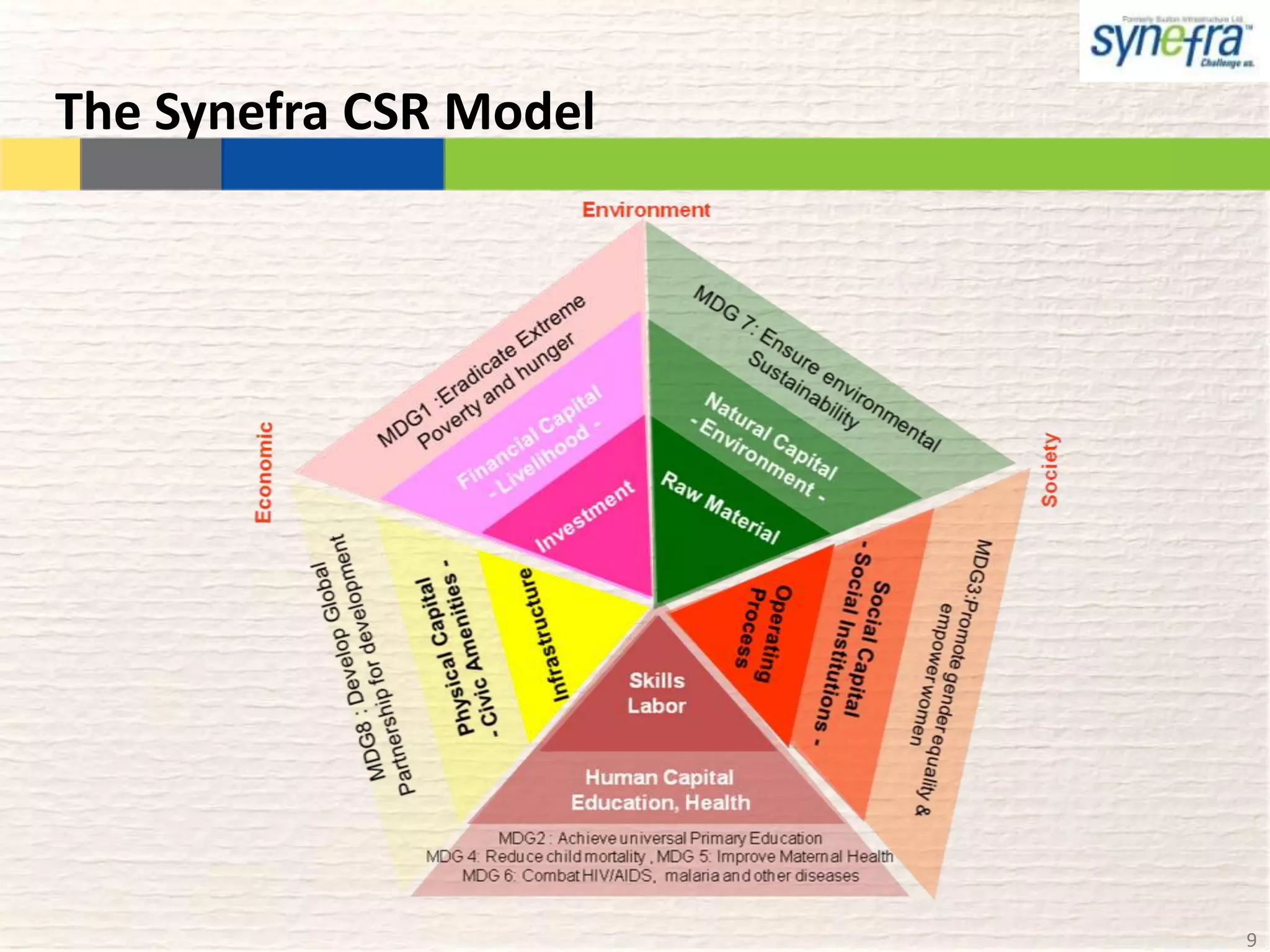 Suzlon One Earth Case Study by Ameya Gumaste | PPTX
