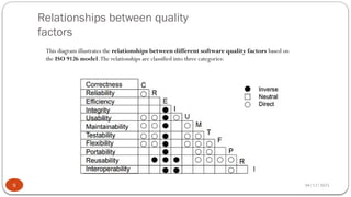 4-SOFTWARE QUALITY ENGINeryyeyeEERING.pptx