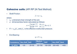 4 - Soil Resistance to Driving - Compatibility Mode.pdf