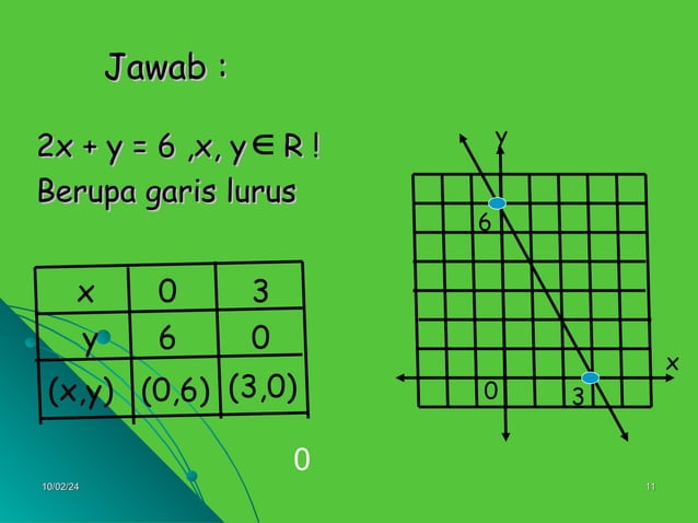 ppt sistem persamaan linear dua variabel | PPT