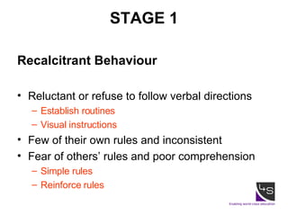 4 Stages For Parents | PPT