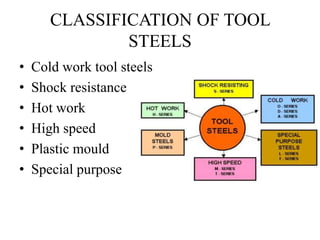 Stainless steel, tool steel | PPT