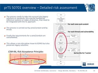 4-status-update-on-cenelec-wg-26-benoliel-schlehuber.pdf