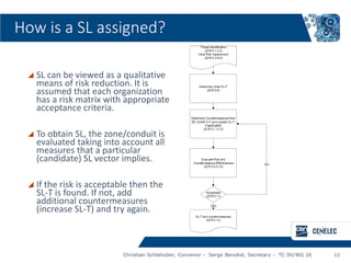4-status-update-on-cenelec-wg-26-benoliel-schlehuber.pdf