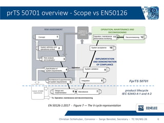 4-status-update-on-cenelec-wg-26-benoliel-schlehuber.pdf