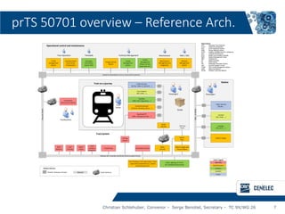 4-status-update-on-cenelec-wg-26-benoliel-schlehuber.pdf