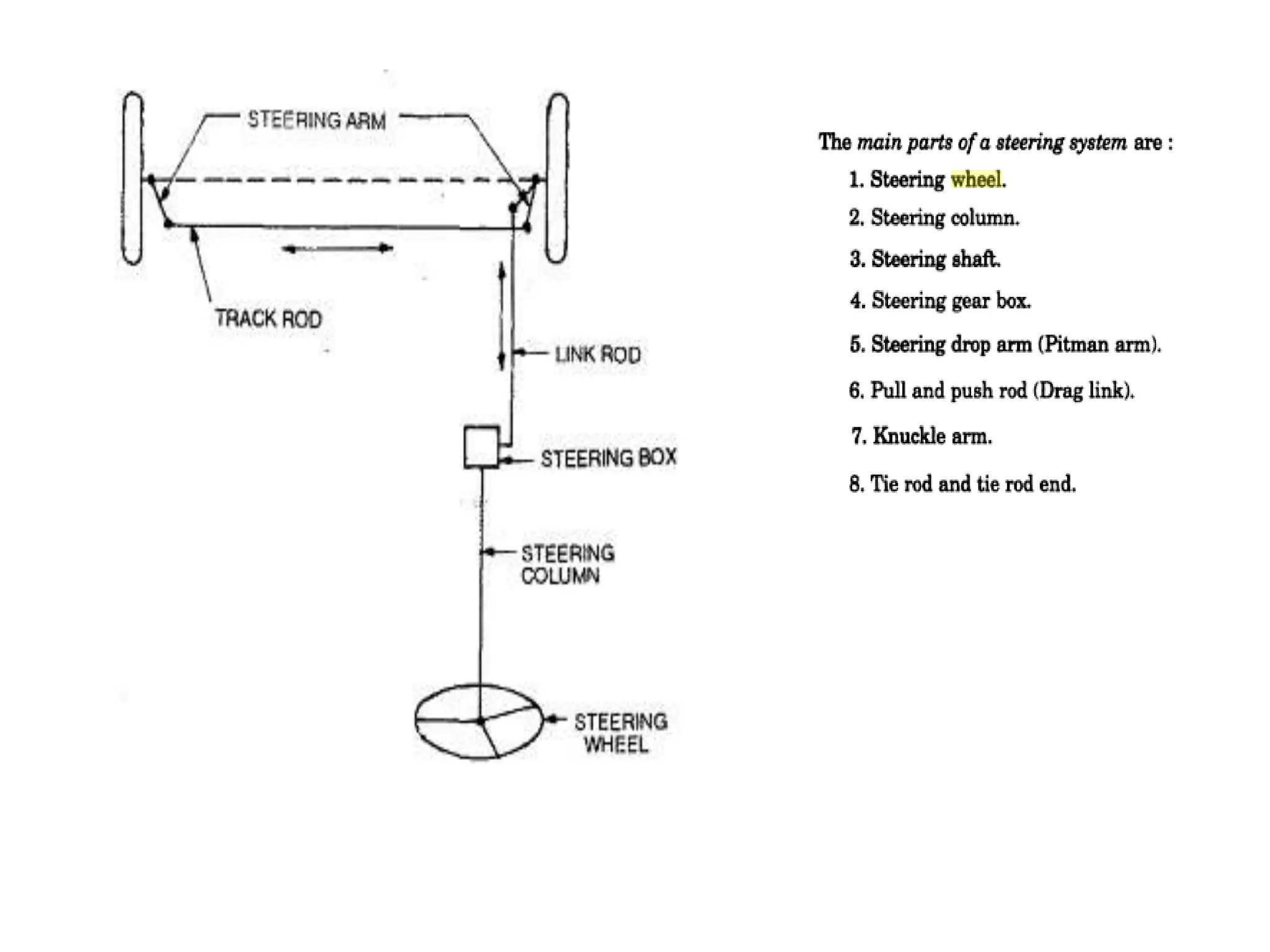 4 steering system | PPTX