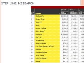 4-step public relations process | PPTX