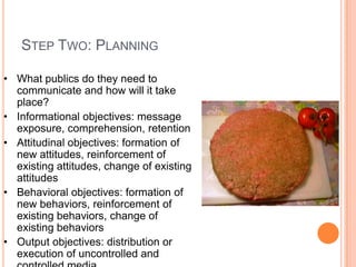 4-step public relations process | PPTX