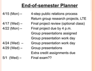 4-step public relations process | PPTX