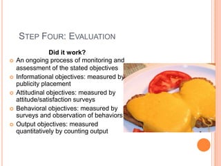 4-step public relations process | PPTX