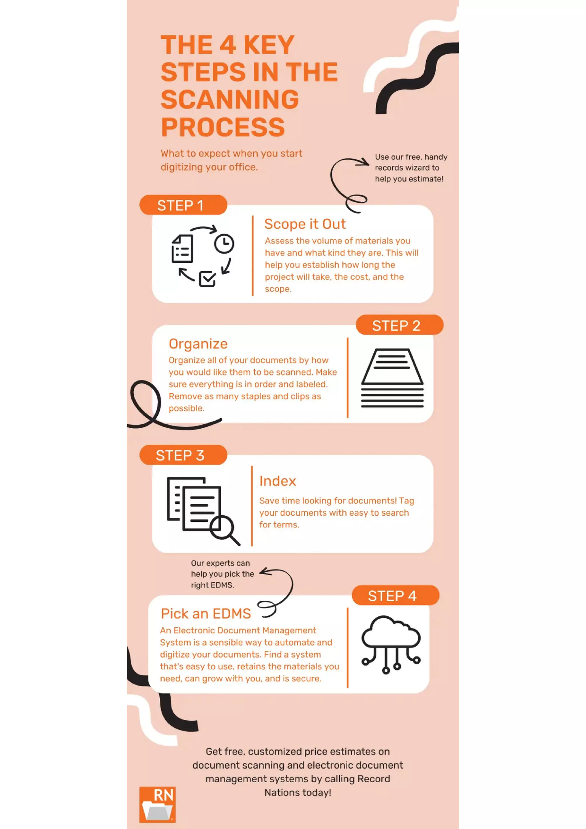 the scanning process | PDF