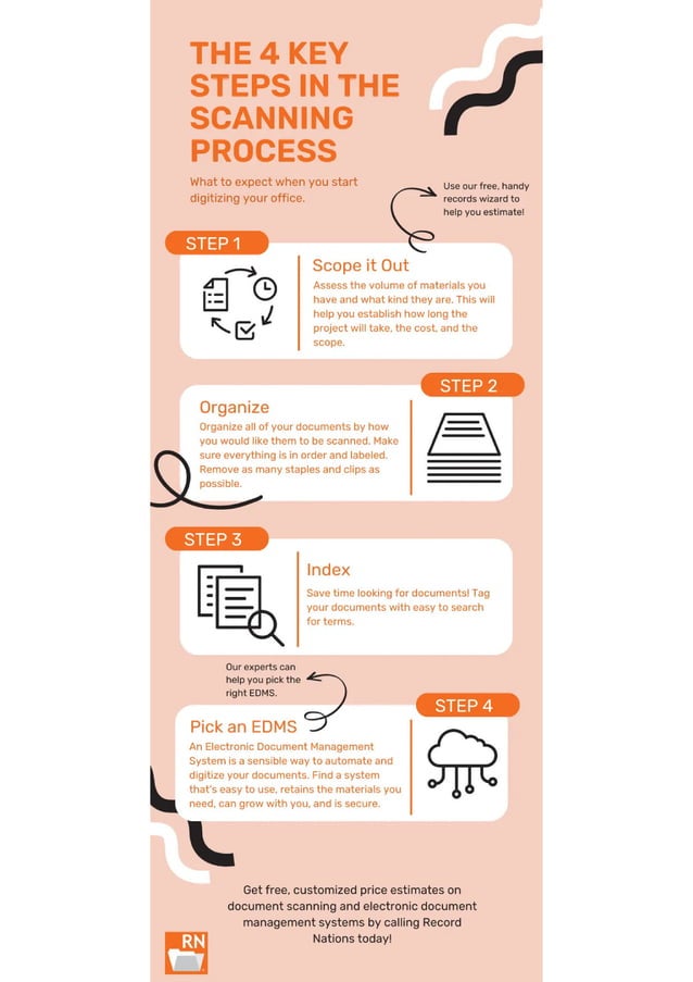 the scanning process | PDF