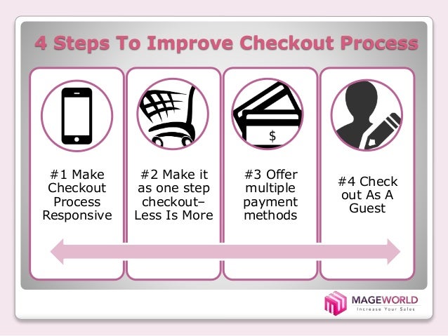 Ecommerce Tips: 4 Steps To Improve Checkout Process