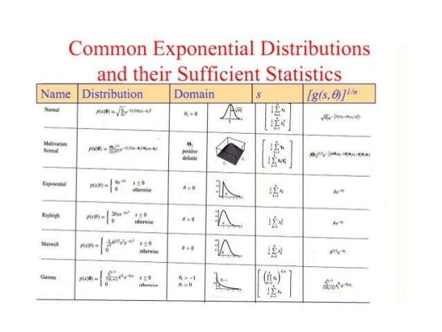 4 Stochastic Processes