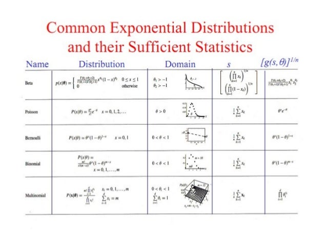 4 Stochastic Processes