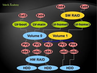4. storage lvm | ODP