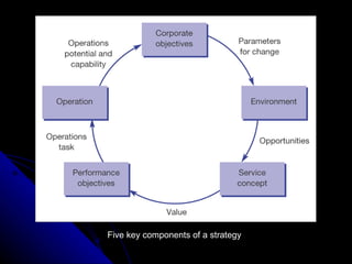 4 Strategy For Formulating A Plan | PPT