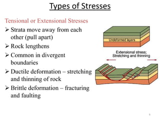 4 structural geology | PPT