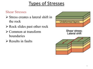 4 structural geology | PPT
