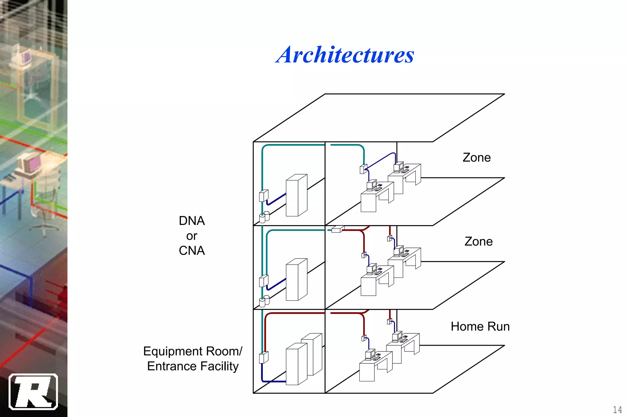 4 Structure Cabling System Design | PDF